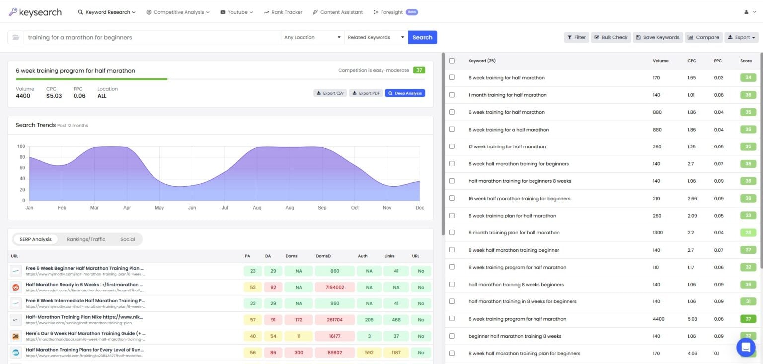 How to use KeySearch for keyword research: step-by-step tutorial [2025 ...