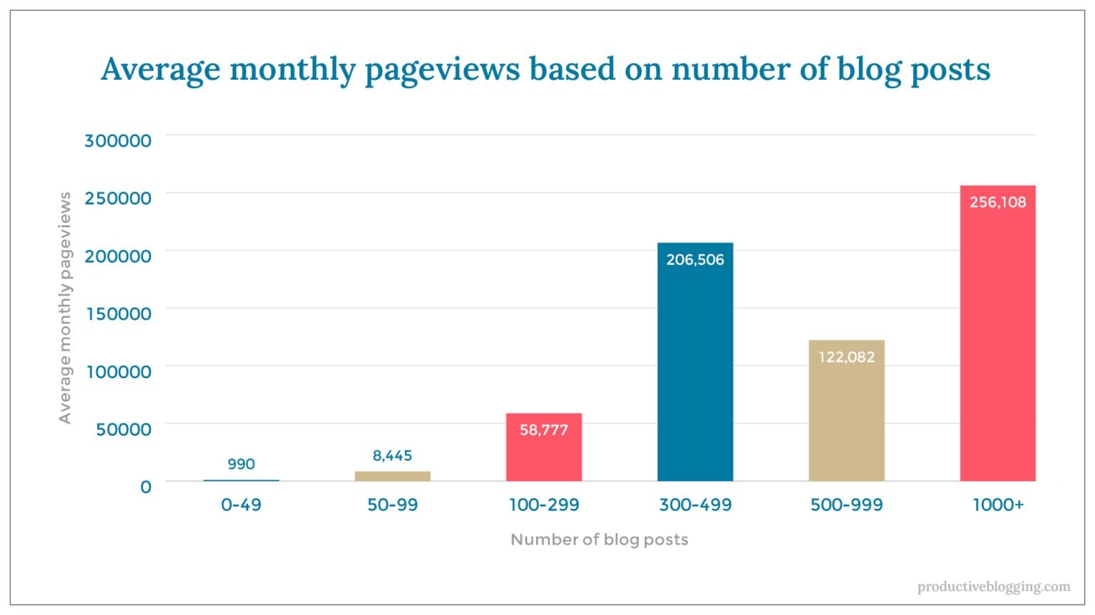 How much do bloggers REALLY earn in 2025? (Statistics from the Blogging ...
